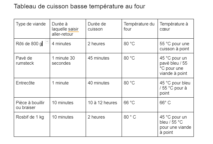 Cuisson basse température - Electro Dépôt