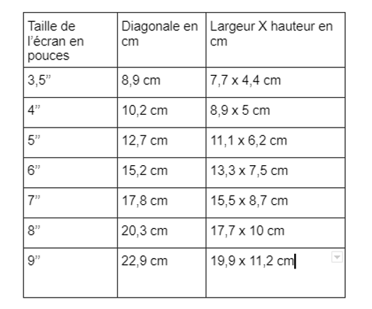 Conversion Pouce En Cm Pour Ecran Online | www.simpleplanning.net